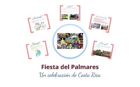 Fiesta del Palmares by Gabrielle Lalande on Prezi