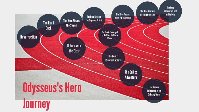 Hero's Journey Story Map by Grant McCrary on Prezi