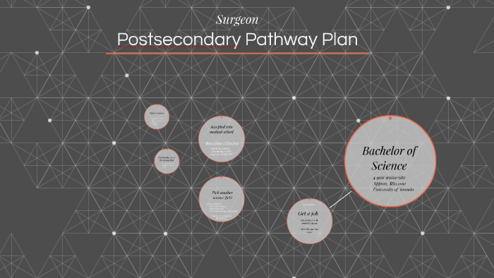 Postsecondary Pathway Plan by Isabelle Howes on Prezi