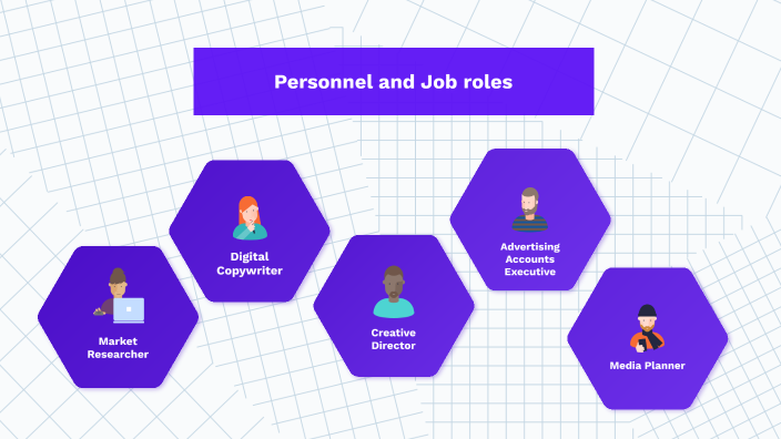 Personnel and Job Roles by Holly C on Prezi