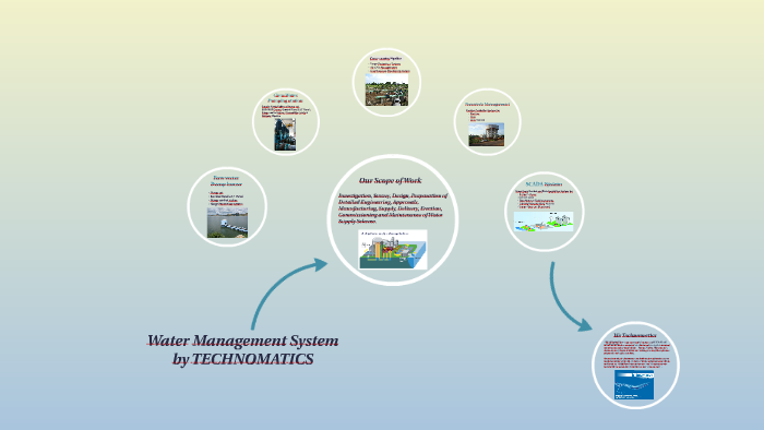 Water Management System-by TECHNOMATICS by TECHNOMATICS India on Prezi