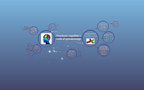 Processos cognitius by adp adp on Prezi