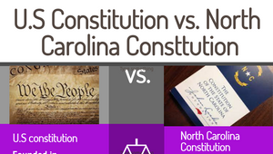 U.S Constitution vs. North Carolina Constitution by Joselin Turner on ...