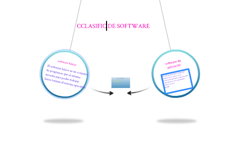 software basico by on Prezi