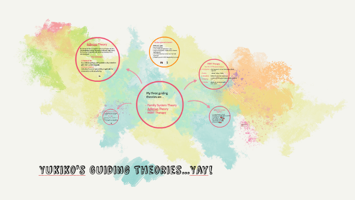 Yukiko's Guiding Theories Yay! by on Prezi