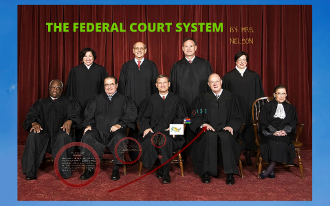 Structure of Federal Court System by Yejide Nelson on Prezi