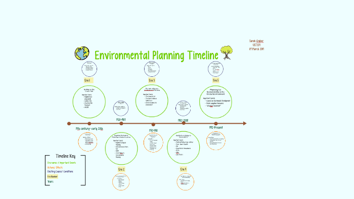 Enviromental Planning Timeline by Sarah Graber on Prezi