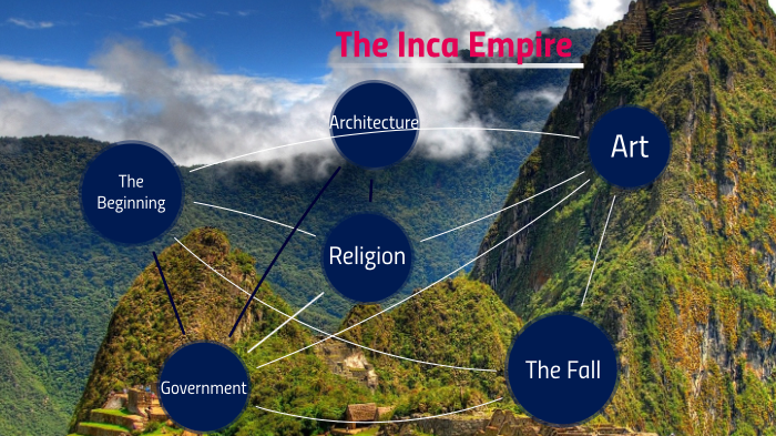 Inca presentation by Saba Niknam on Prezi