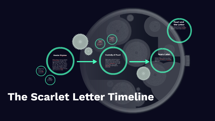 The Scarlet Letter Timeline by Zy'Asia Vaughan on Prezi