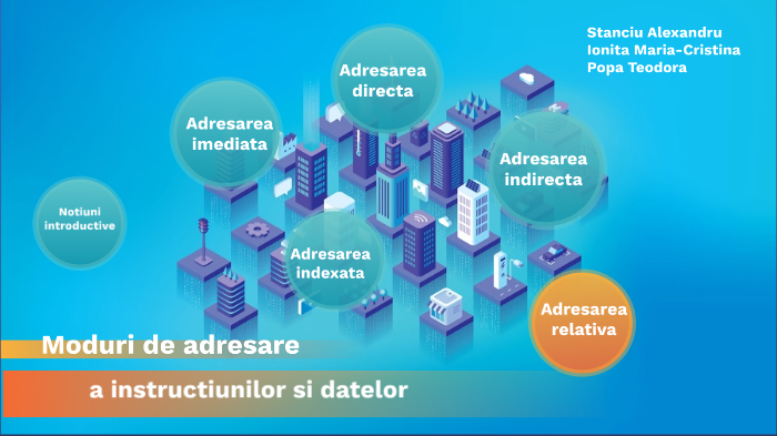 MODURI DE ADRESARE by Ionita Cristina on Prezi