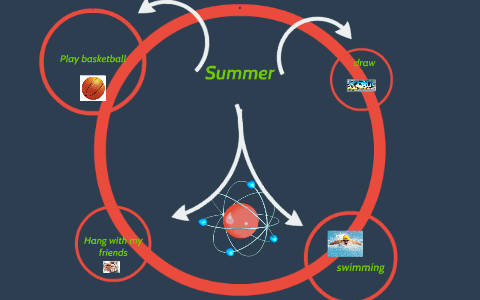 Summer by Dylan Heaston on Prezi