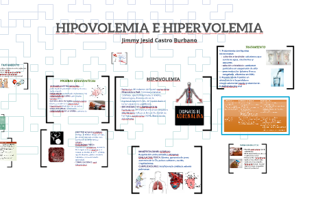 HIPOVOLEMIA E HIPERVOLEMIA by jimmy jesid castro burbano on Prezi