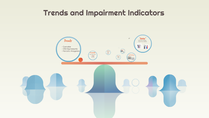 Impairment Indicators by Aaron McCarver on Prezi