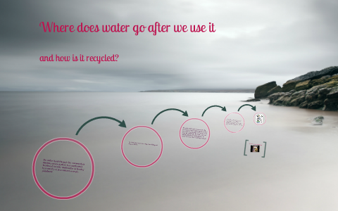 Where does water go after we use it and how is it recycled? by Sarah ...