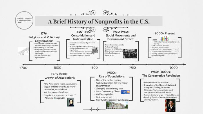 A Brief History of Nonprofits in the U.S. by on Prezi