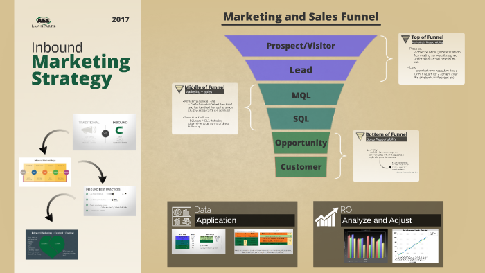 AES Inbound Marketing Strategy by Caleb Shook on Prezi