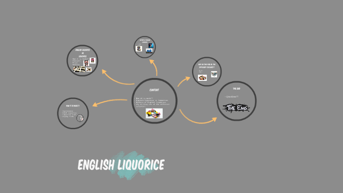 engelse drop by wetenschap school on Prezi
