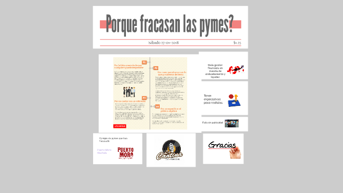 Porque fracasan las pymes? by Betzy Mora on Prezi