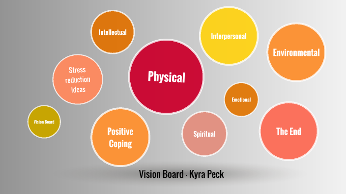 by Kyra Peck on Prezi
