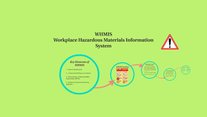 WHMIS: Workplace Hazardous Materials Information Service by Gabrielle ...