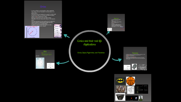 Conics and their real-life Applications by Gregory Mendoza on Prezi