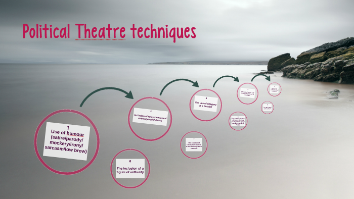 Political Theatre techniques by Claire Butler on Prezi