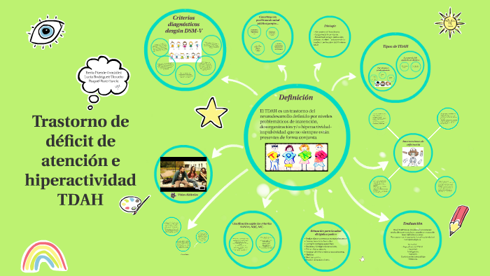 Trastorno de déficit de atencion e hiperactividad TDAH by Lucia ...