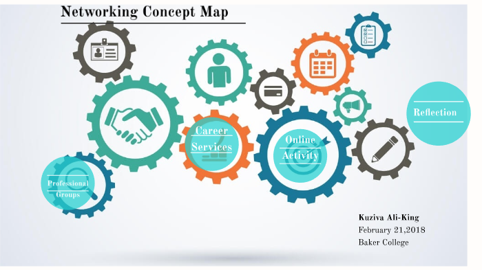 Networking Concept Map by Kuziva Ali-King on Prezi