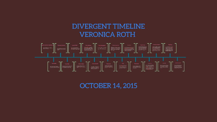 Divergent Timeline by Austin Williams