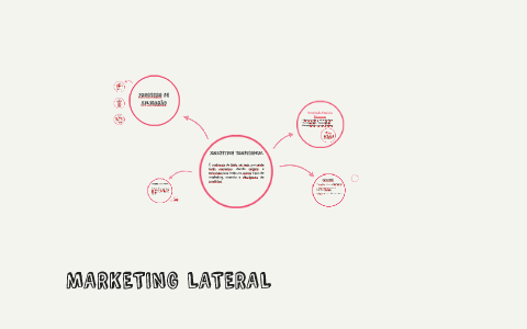 MARKETING LATERAL by bruna silva on Prezi