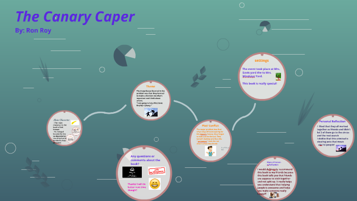 The Canary Caper by Caylin Davis on Prezi