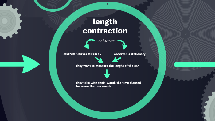 length contraction by Beluli Daniele