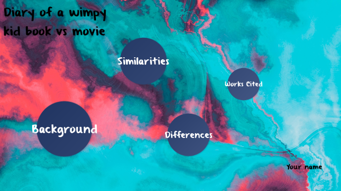 diary of a wimpy kid book vs movie by Alexis Mahaffey on Prezi