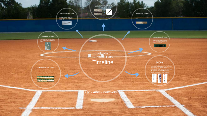 Evolution of softball bats by Lainie Schweickert on Prezi