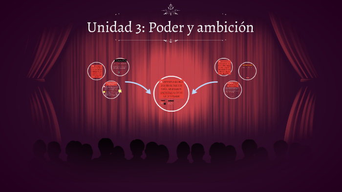 Unidad 3: Poder y ambición by Valentina De Pablo Romero on Prezi