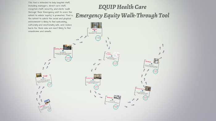EQUIP equity walk-through tool by Janina Mobach on Prezi