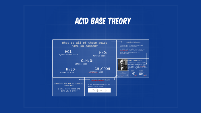 Acid Base Theory by David Gabb on Prezi