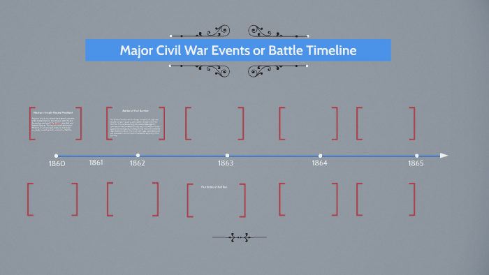 Major Civil War Events or Battle Timeline by gavin vassalli