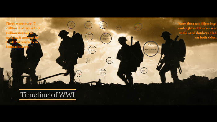 Timeline of the first World War by on Prezi