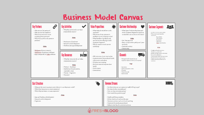 Fitbit business model canvas by Melinda Fulop on Prezi