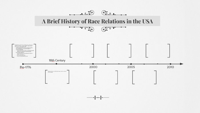 A Brief History of Race Relations in the USA by Maya Para on Prezi