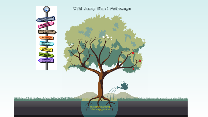 Jump Start Pathways by on Prezi