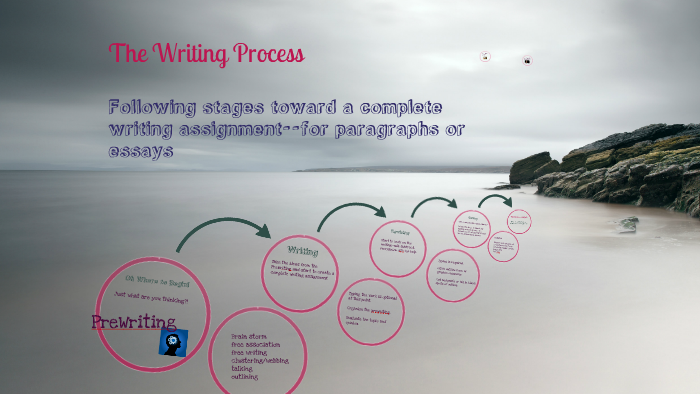 Writing Process stages by Kris Johnston on Prezi