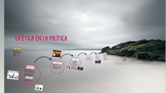 LA ÉTICA EN LA POLÍTICA by jose manzano on Prezi