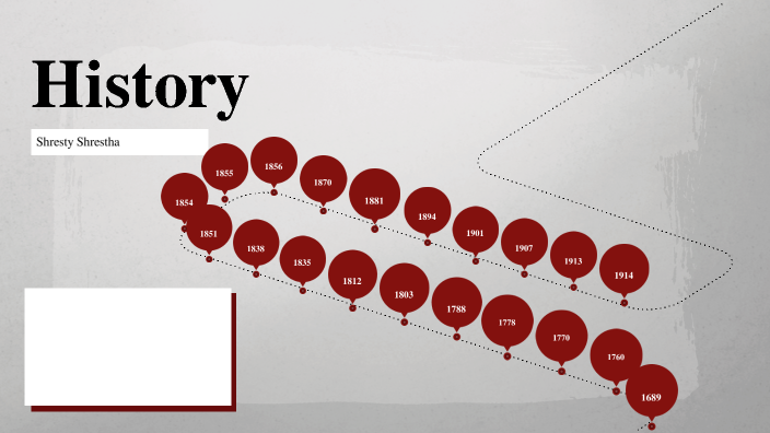 humanities revision timeline by shresty shrestha on Prezi