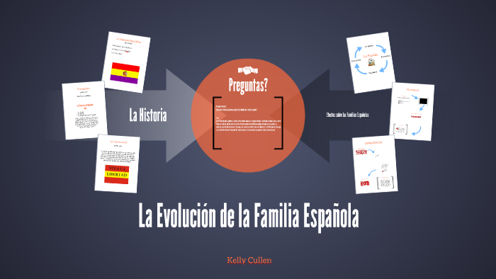 La Evolución de la Familia Española by on Prezi