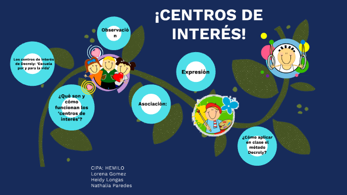 Los centros de inteLos centros de interés de Decroly: ‘Escuela por y ...