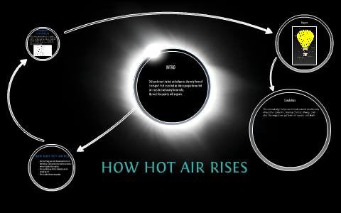 HOW HOT AIR RISES by Mikey Stevens on Prezi