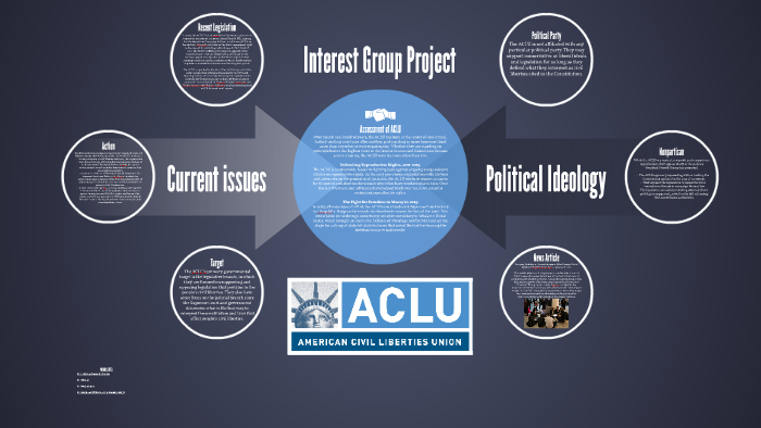 Interest Group Project by Aidan Martinez on Prezi