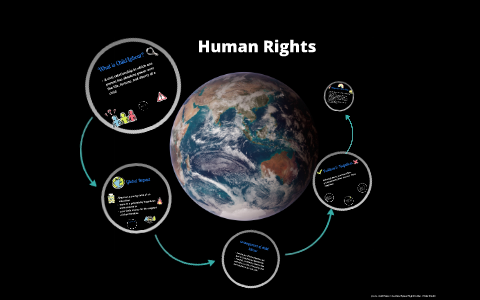 Global Contemporary issues by on Prezi